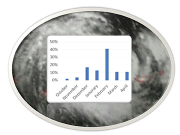 Cyclones in French Polynesia – Blue Water Sailing