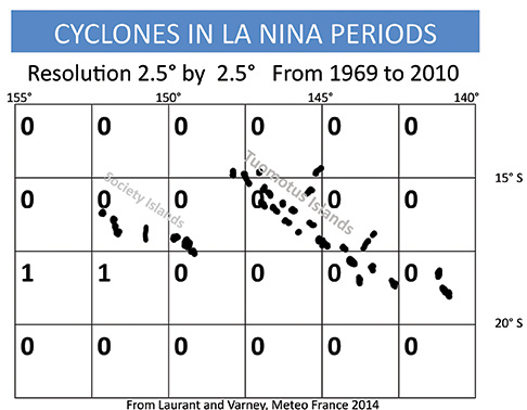 Cyclones in French Polynesia – Blue Water Sailing
