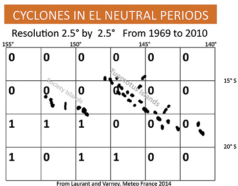 Cyclones in French Polynesia – Blue Water Sailing